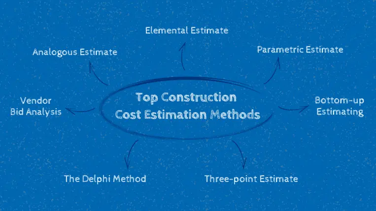 Material Estimation for Construction: The Ultimate Guide to Cost ... Material Estimation for Construction: The Ultimate Guide to Cost ...